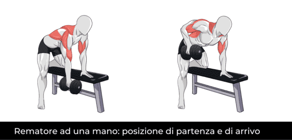 Rematore con kettlebell: esecuzione - Project inVictus