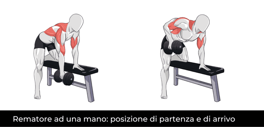 Rematore con kettlebell: esecuzione - Project inVictus