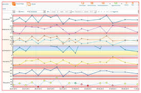 HRV Heart Rate Variability - Project inVictus