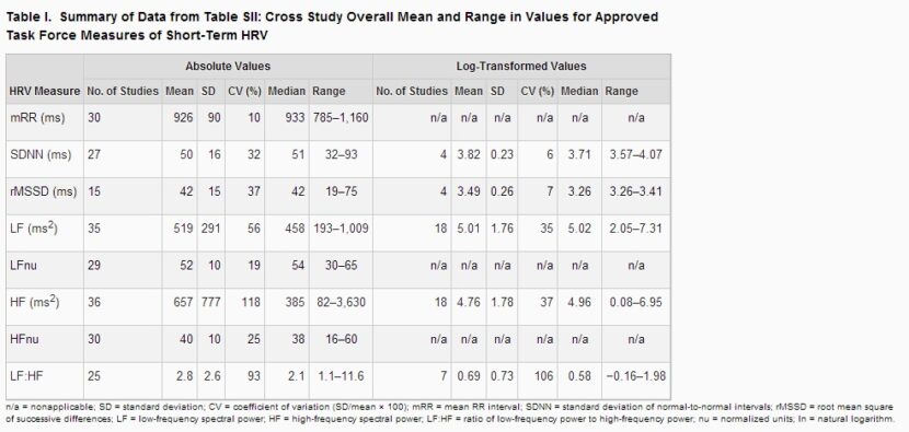 HRV: cos’è la variabilità della frequenza cardiaca e valori - Project ...