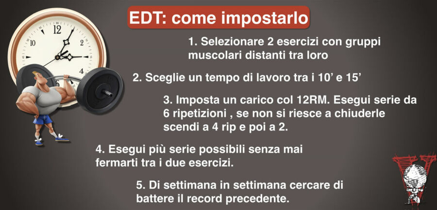 Scheda palestra dimagrimento e definizione - Project inVictus