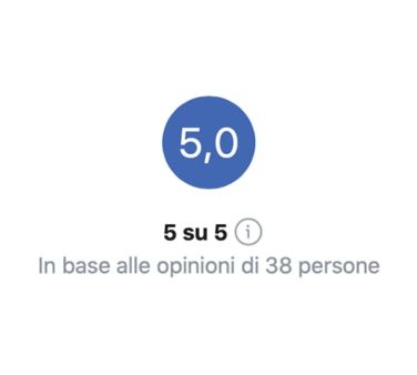 Project Strength - Project inVictus