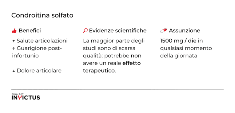 Condroitina solfato per le articolazioni - Project inVictus