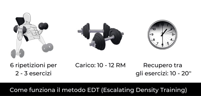 Scheda palestra dimagrimento e definizione - Project inVictus
