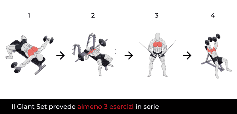 Giant set: cos'è e come impostarlo - Project inVictus