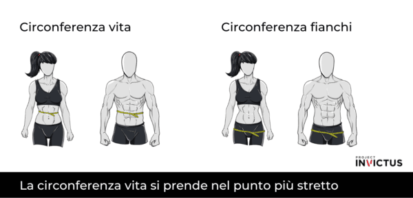 Grasso addominale: cos'è, come eliminarlo, rimedi - Project inVictus